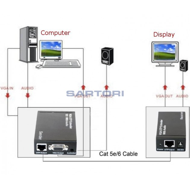 EXTENDER VGA SU CAVO LAN